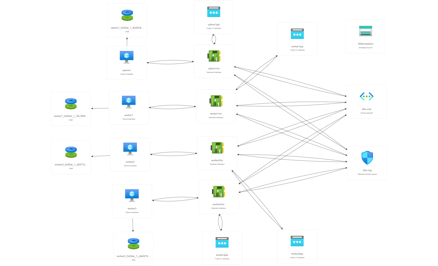 Ravikanth Chaganti (@ravikanth@hachyderm.io) - Hachyderm.io