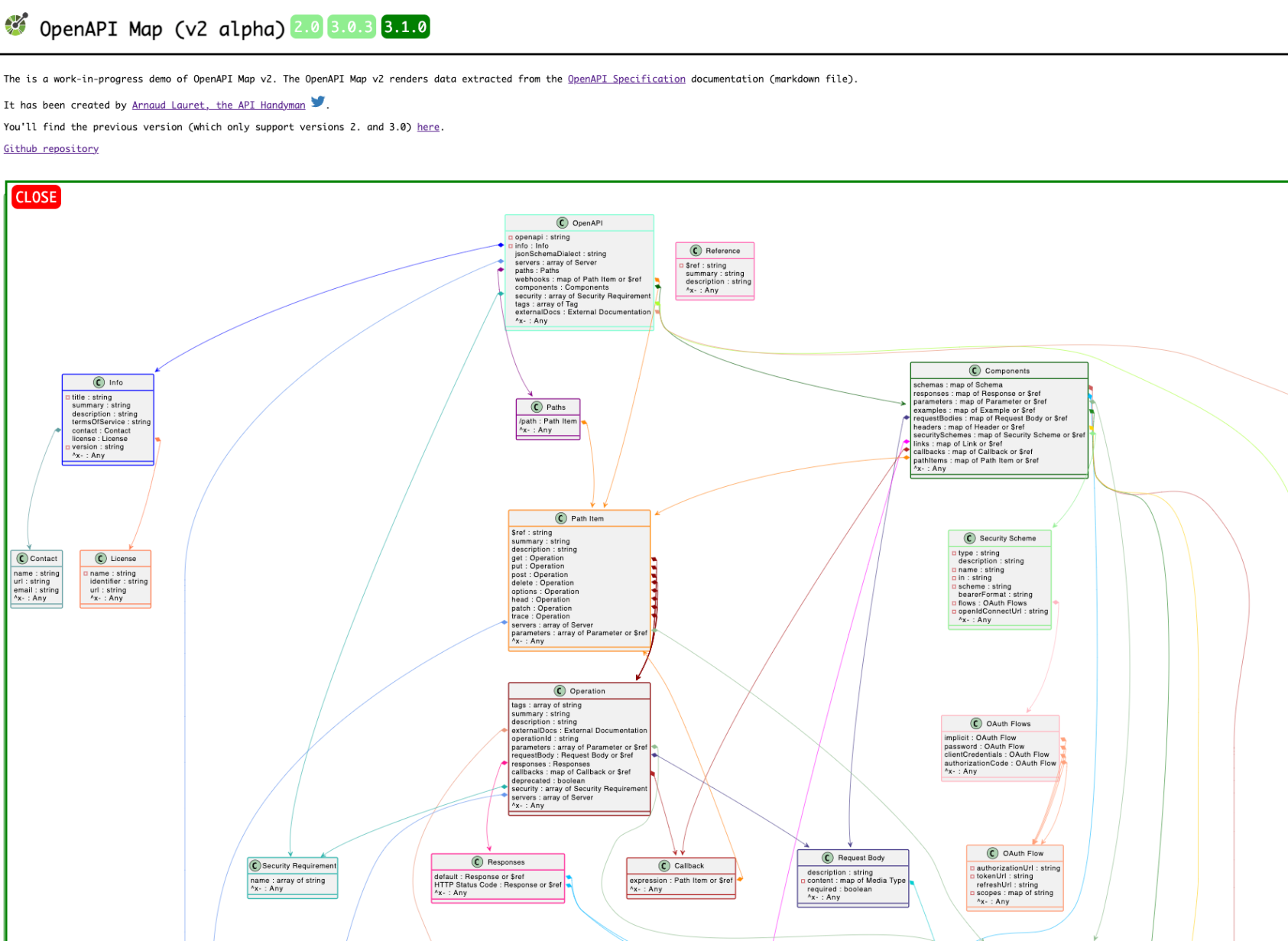 Arnaud Lauret (API Handyman) (@arnaudlauret@hachyderm.io) - Hachyderm.io