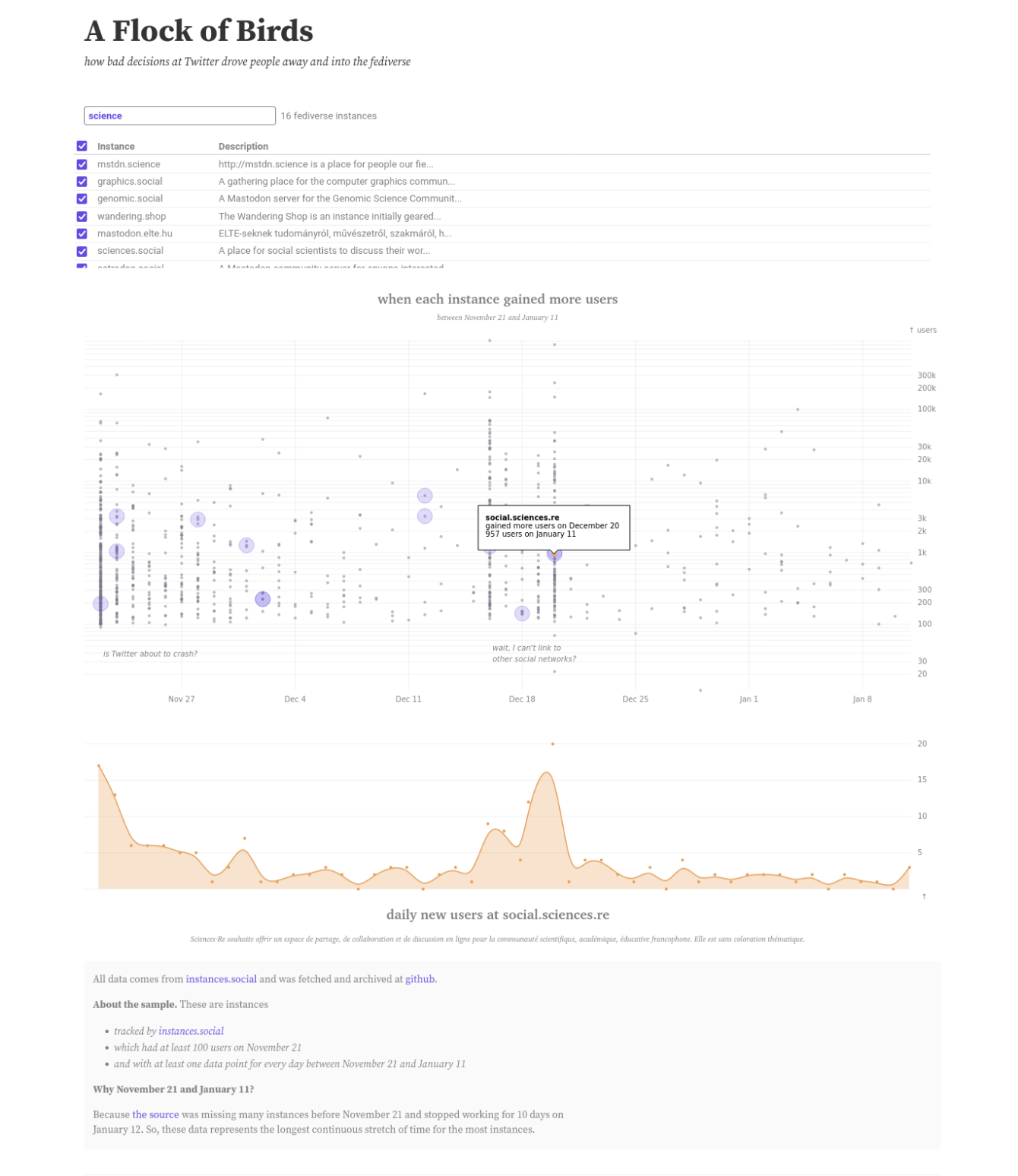 Mauricio Foronda (@mauforonda@hachyderm.io) - Hachyderm.io