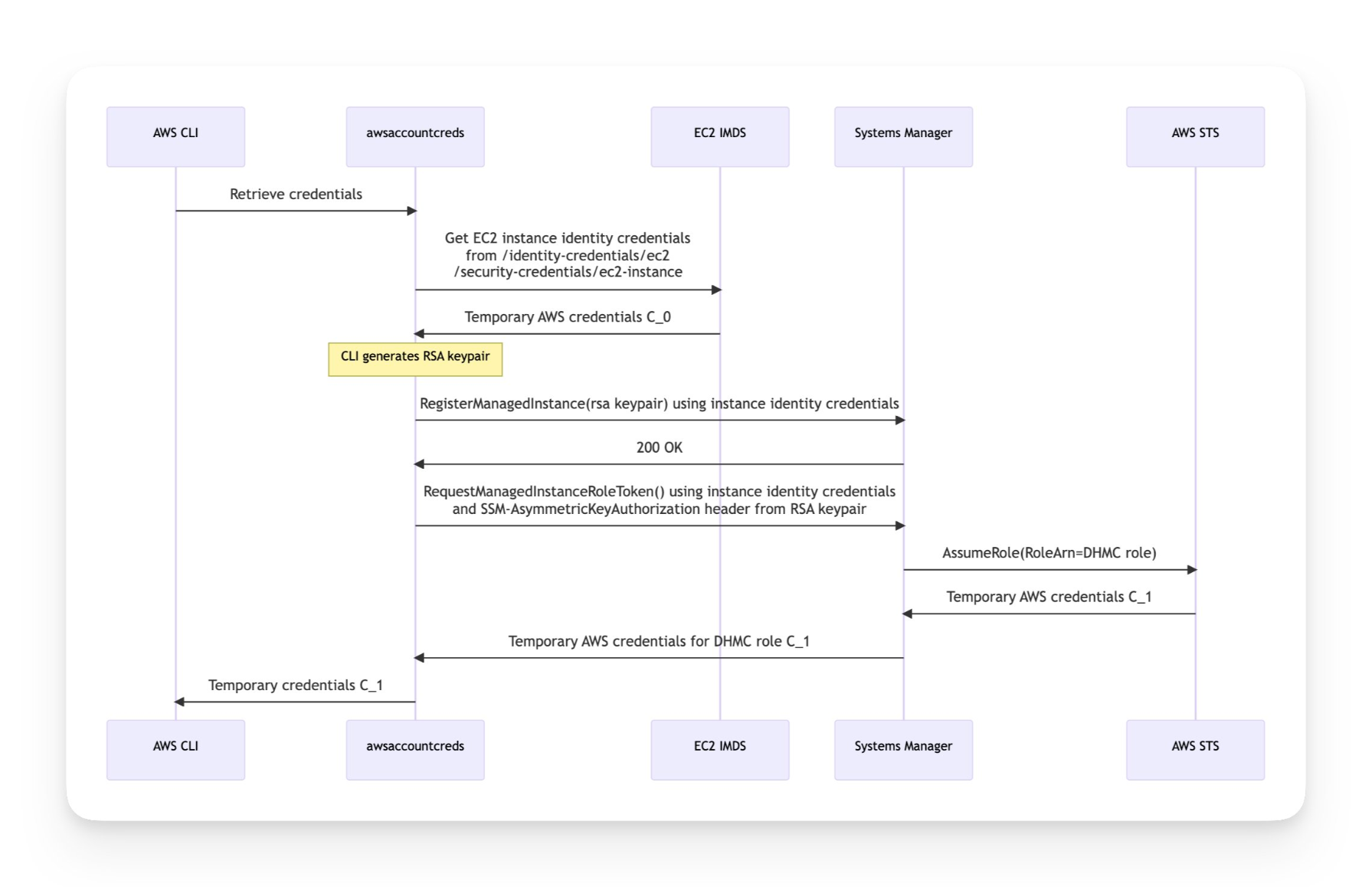Aidan W Steele (@__steele@hachyderm.io) - Hachyderm.io