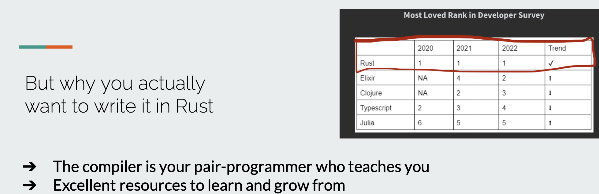 Bastian Gruber 🦀 (@bastian@hachyderm.io) - Hachyderm.io