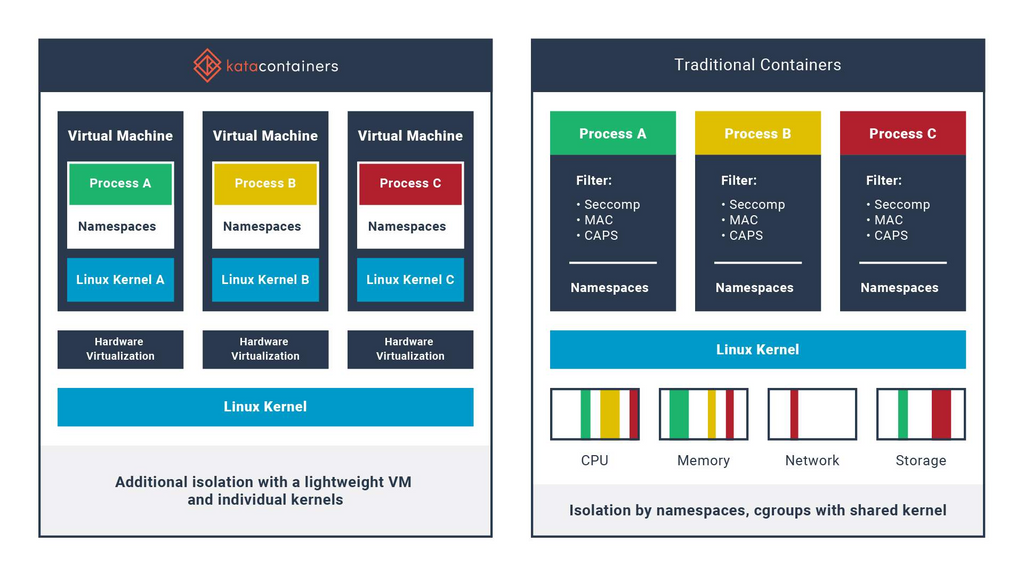 Sam Cogan :azure: :kubernetes: (@samcogan@hachyderm.io) - Hachyderm.io