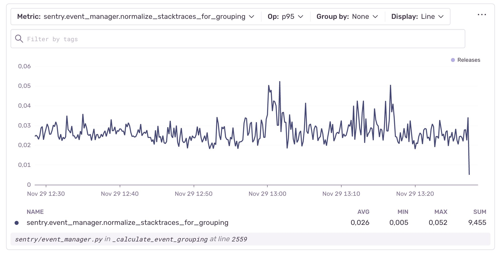 Armin Ronacher (@mitsuhiko@hachyderm.io) - Hachyderm.io