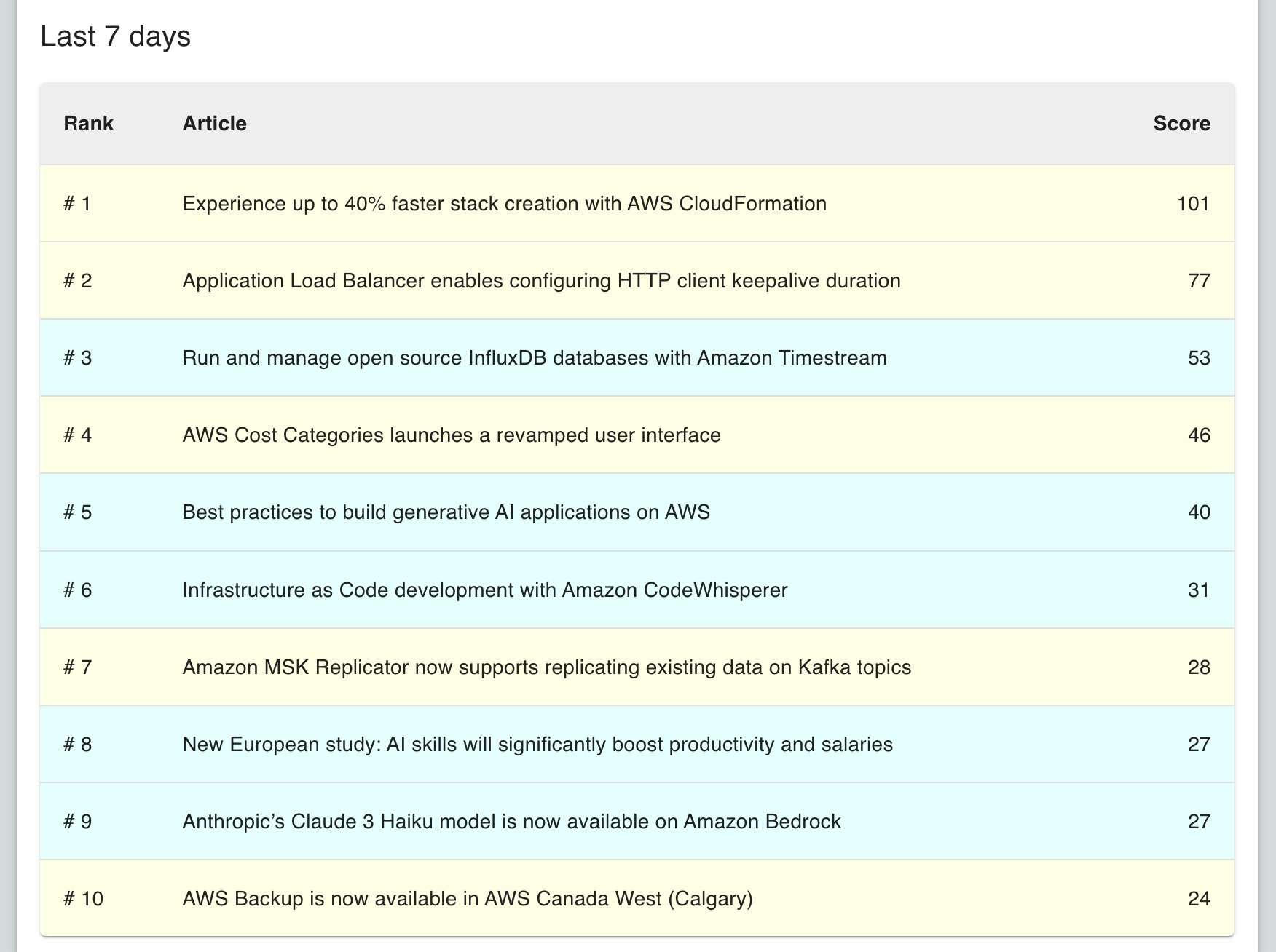 Luc van Donkersgoed (@donkersgoed@hachyderm.io) - Hachyderm.io