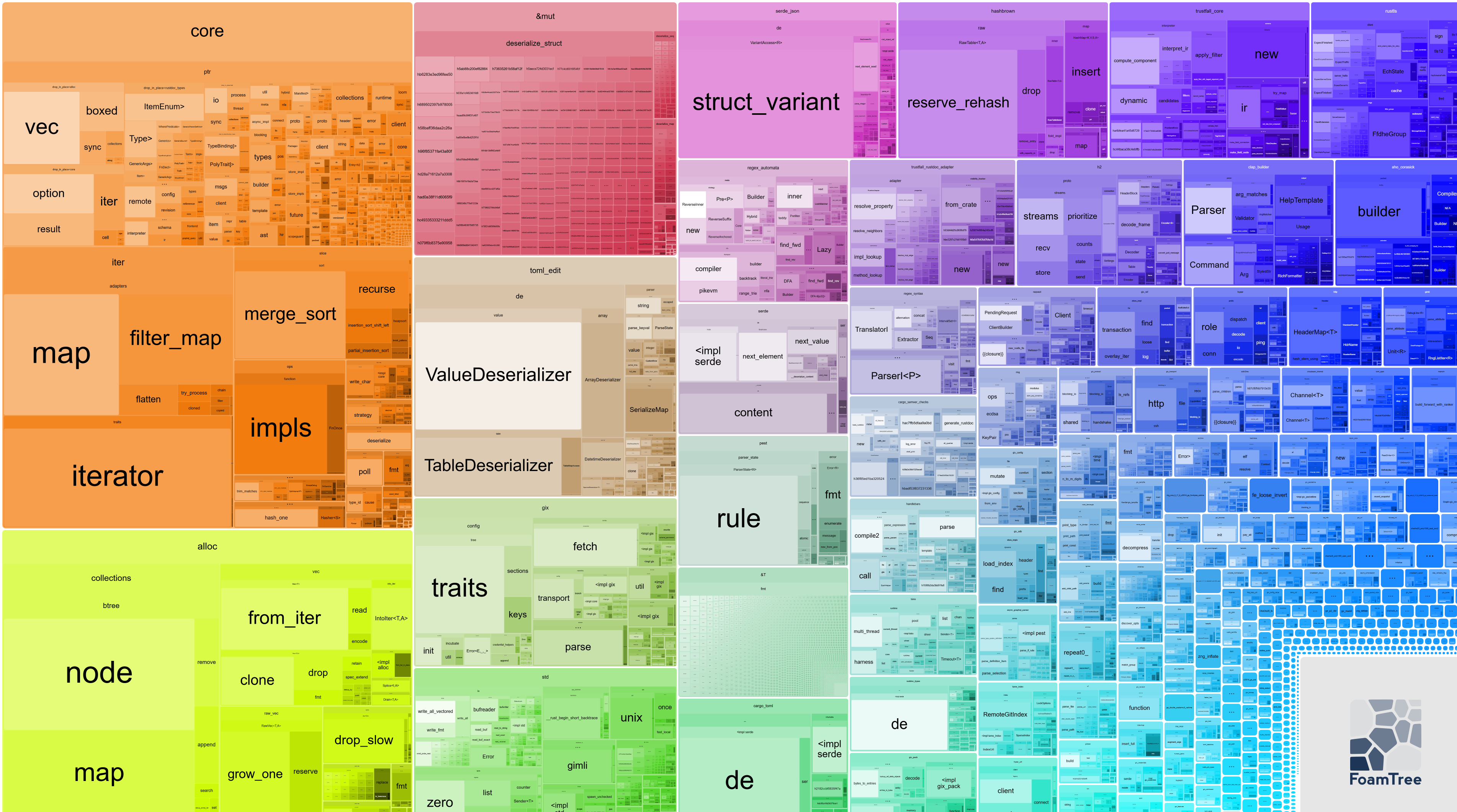 Predrag Gruevski (@predrag@hachyderm.io) - Hachyderm.io